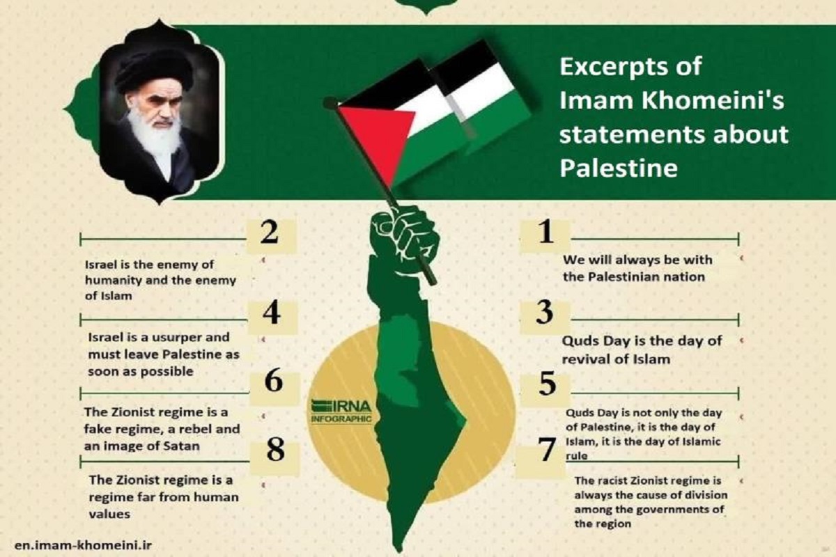 Infographic: Excerpts of Imam Khomeini's statements about Palestine ...